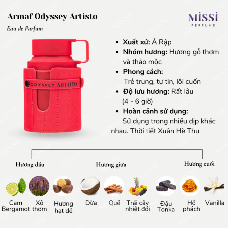 Armaf Odyssey Artisto - Missi Perfume