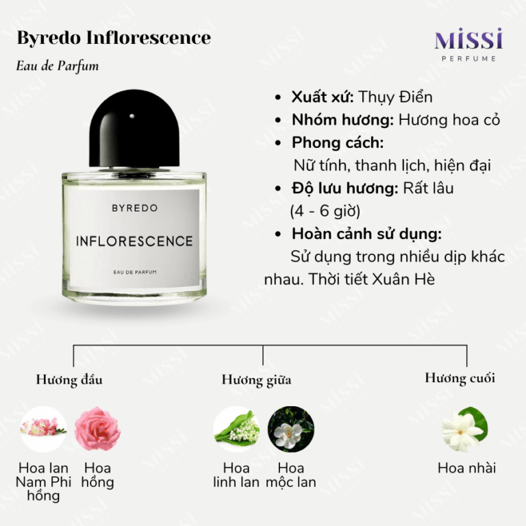 Byredo Inflorescence - Missi Perfume