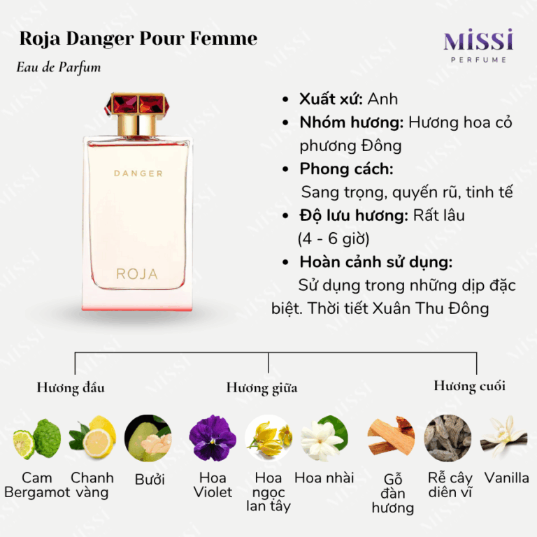 Roja Danger EDP - Missi Perfume