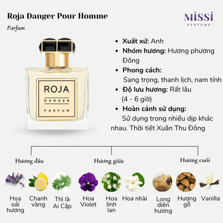 Roja Danger Parfum Pour Homme - Missi Perfume