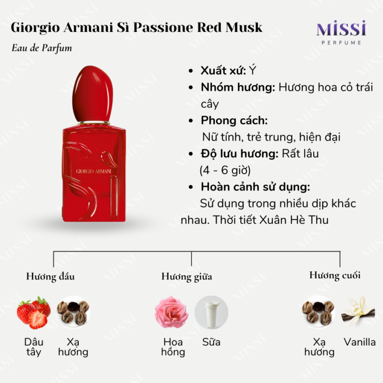 Giorgio Armani Sì Passione Red Musk EDP - Missi Perfume